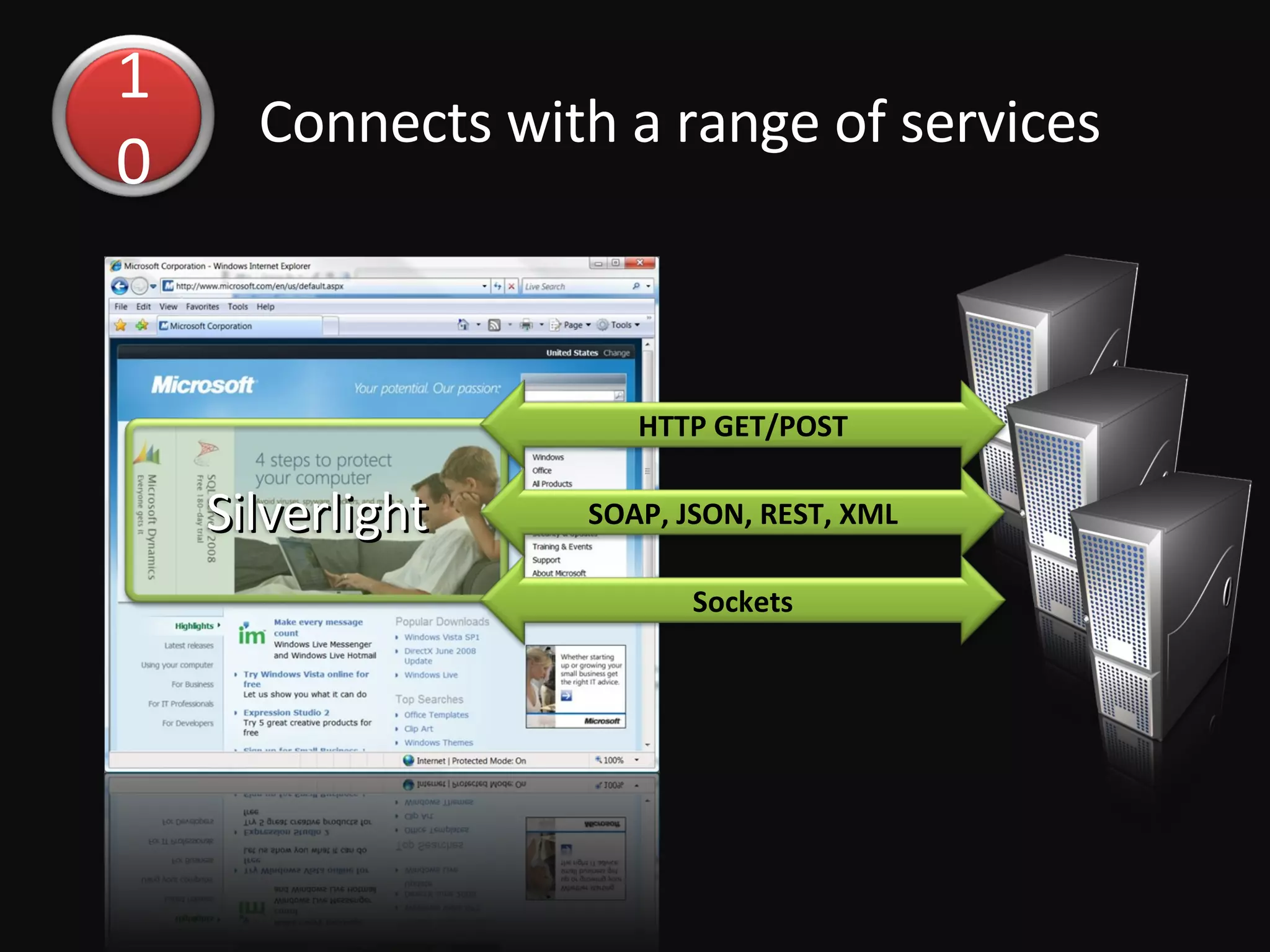 What Is Silverlight | PPT