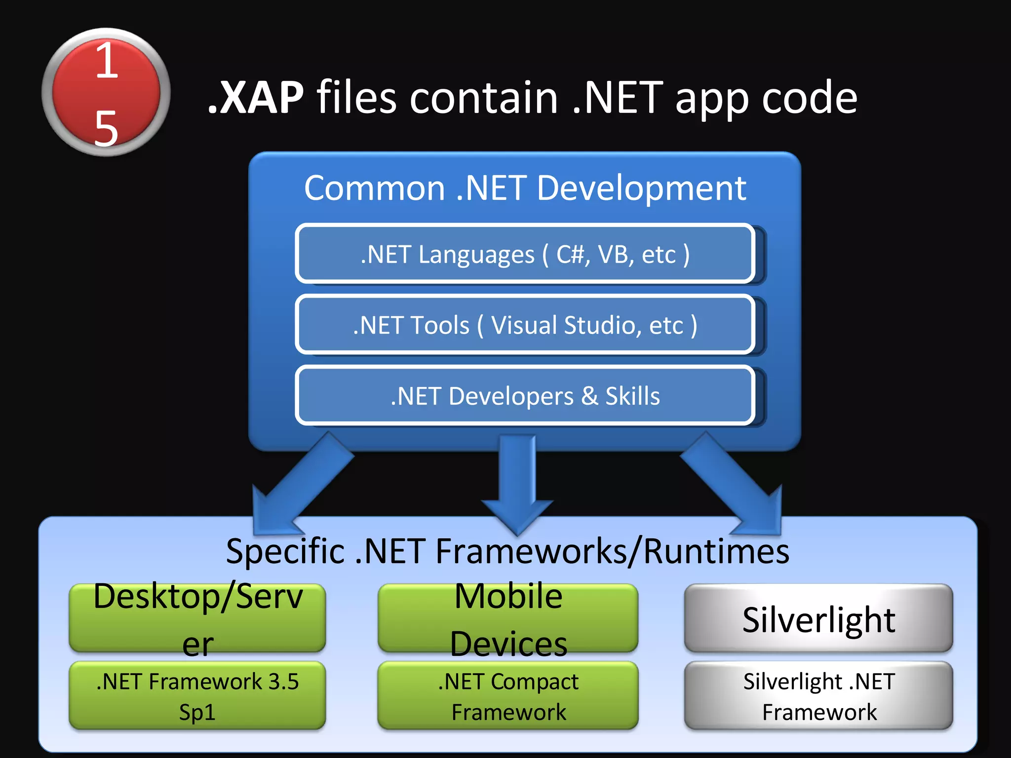 What Is Silverlight | PPT
