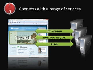 What Is Silverlight | PPT