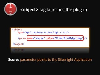 What Is Silverlight | PPT