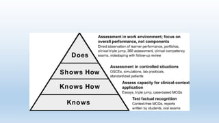 ACTEP2014: What is simulation | PPT