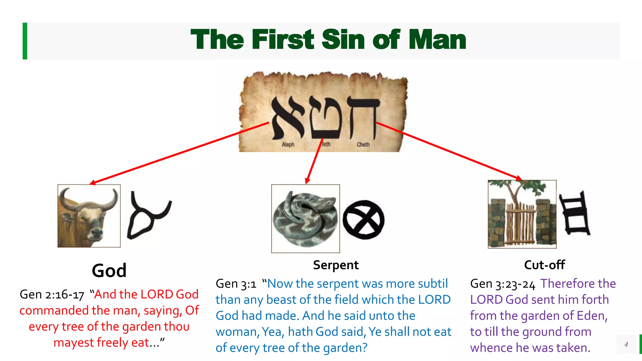 What is Sin? | PPTX