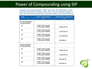 What is sip | PPTX | Mutual Funds | Personal Investing