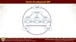 WHAT IS SIP.pptx