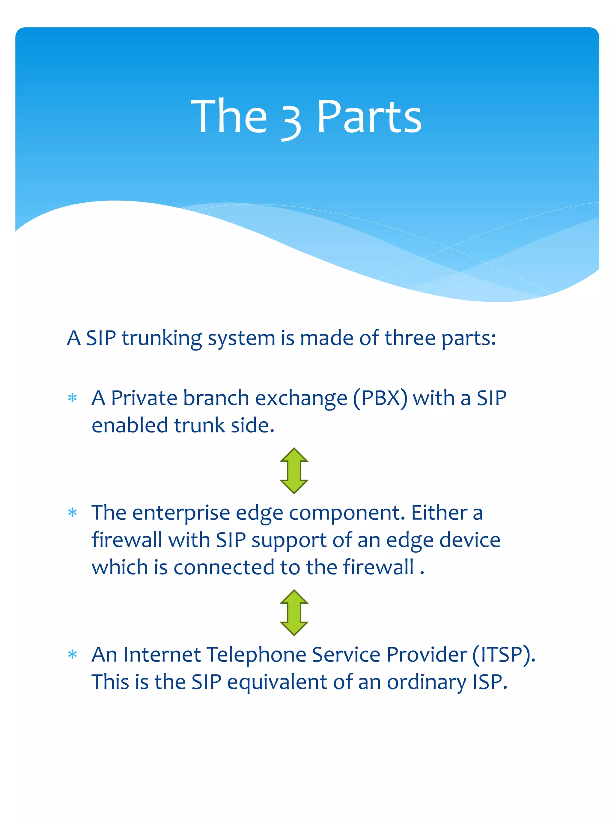 What is SIP Trunking? | PDF