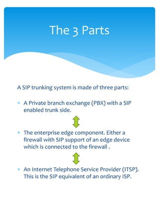 What is SIP Trunking? | PDF