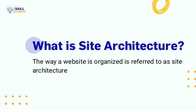What is Site Architecture? | Digital Marketing | PPT