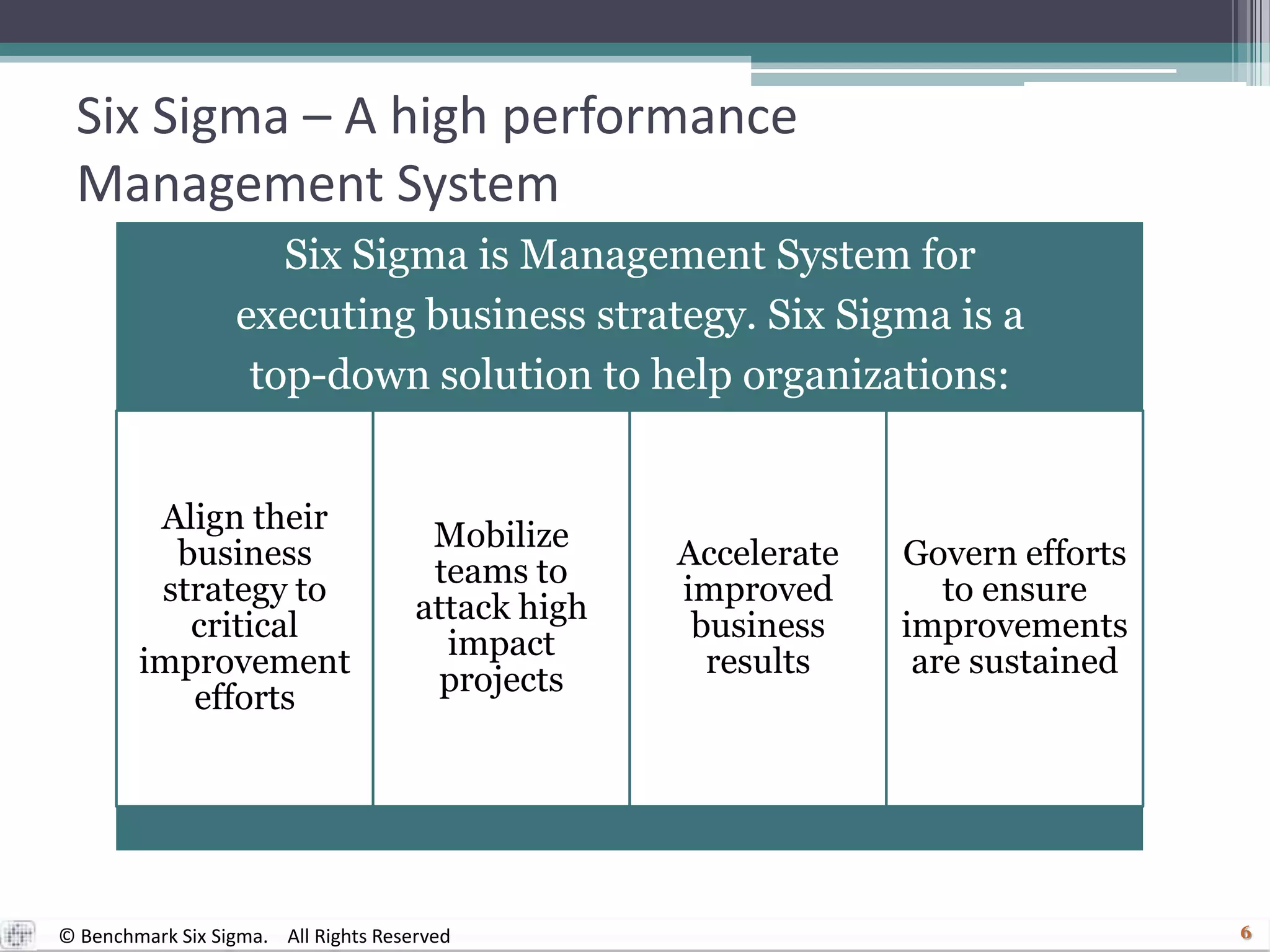 What is Six Sigma? | PPTX