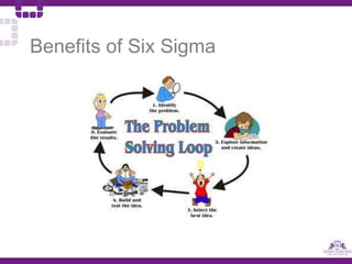 What is six sigma and why it is important ? | PPTX