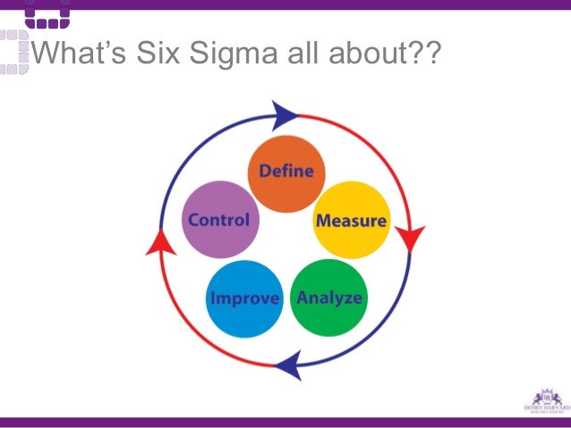 What Is Six Sigma And Why It Is Important