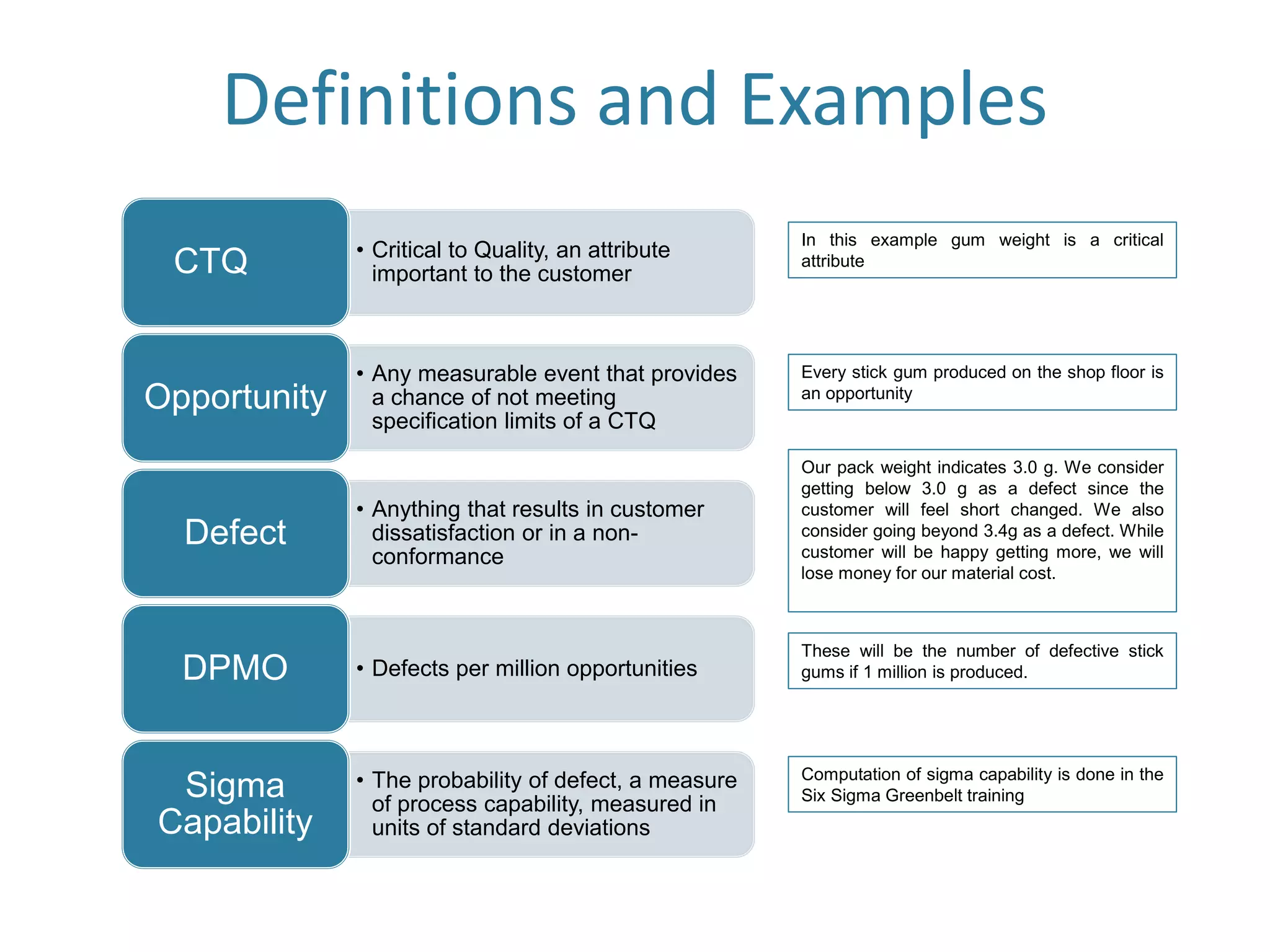 What is six sigma pdf | PPTX