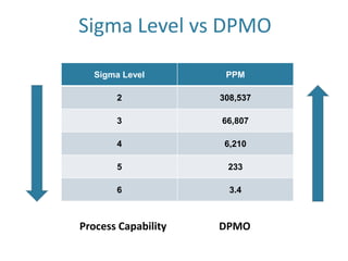 What is six sigma pdf | PPTX