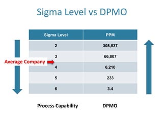 What is six sigma pdf | PPTX