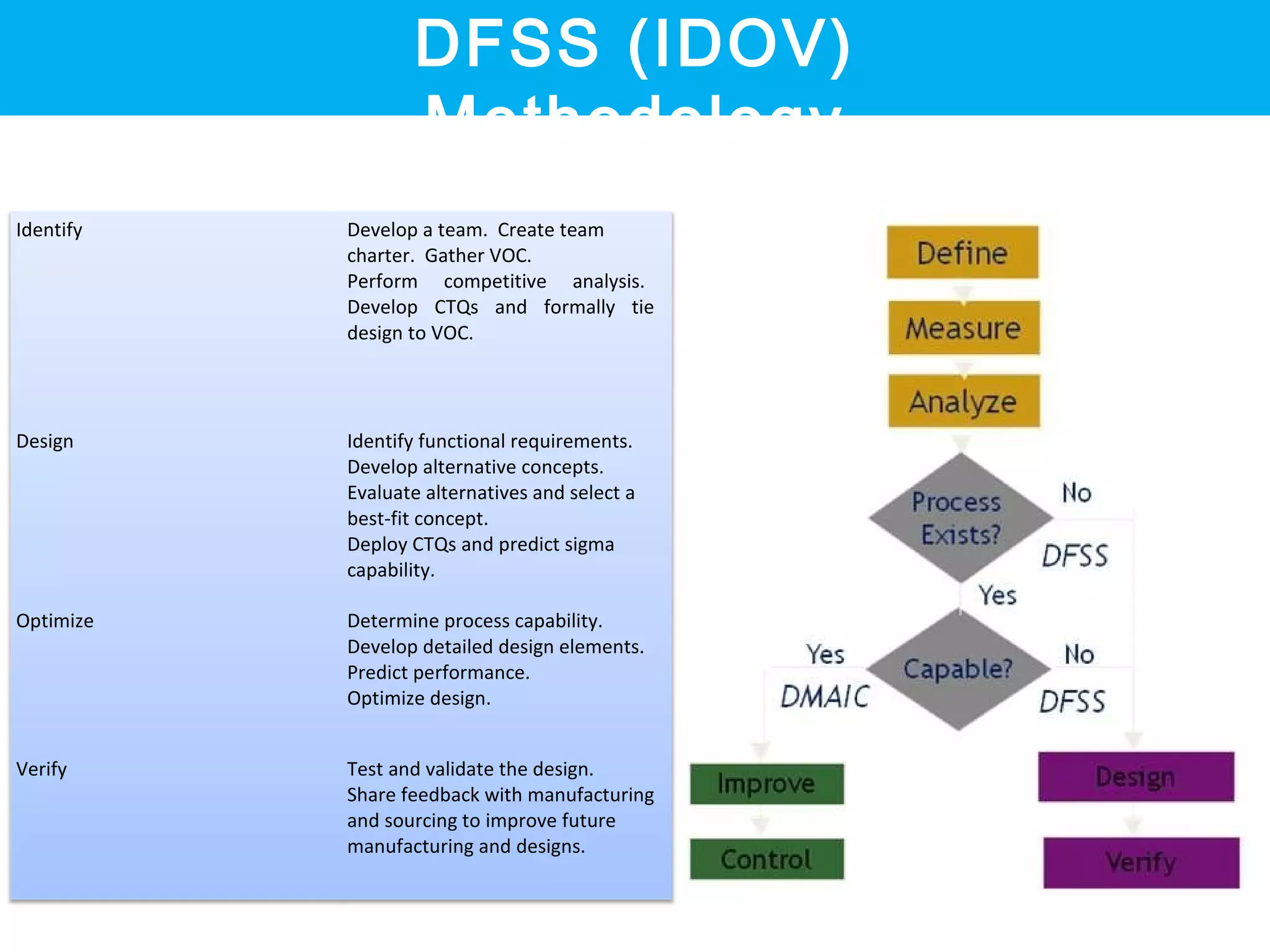 What is six sigma pgp | PPT