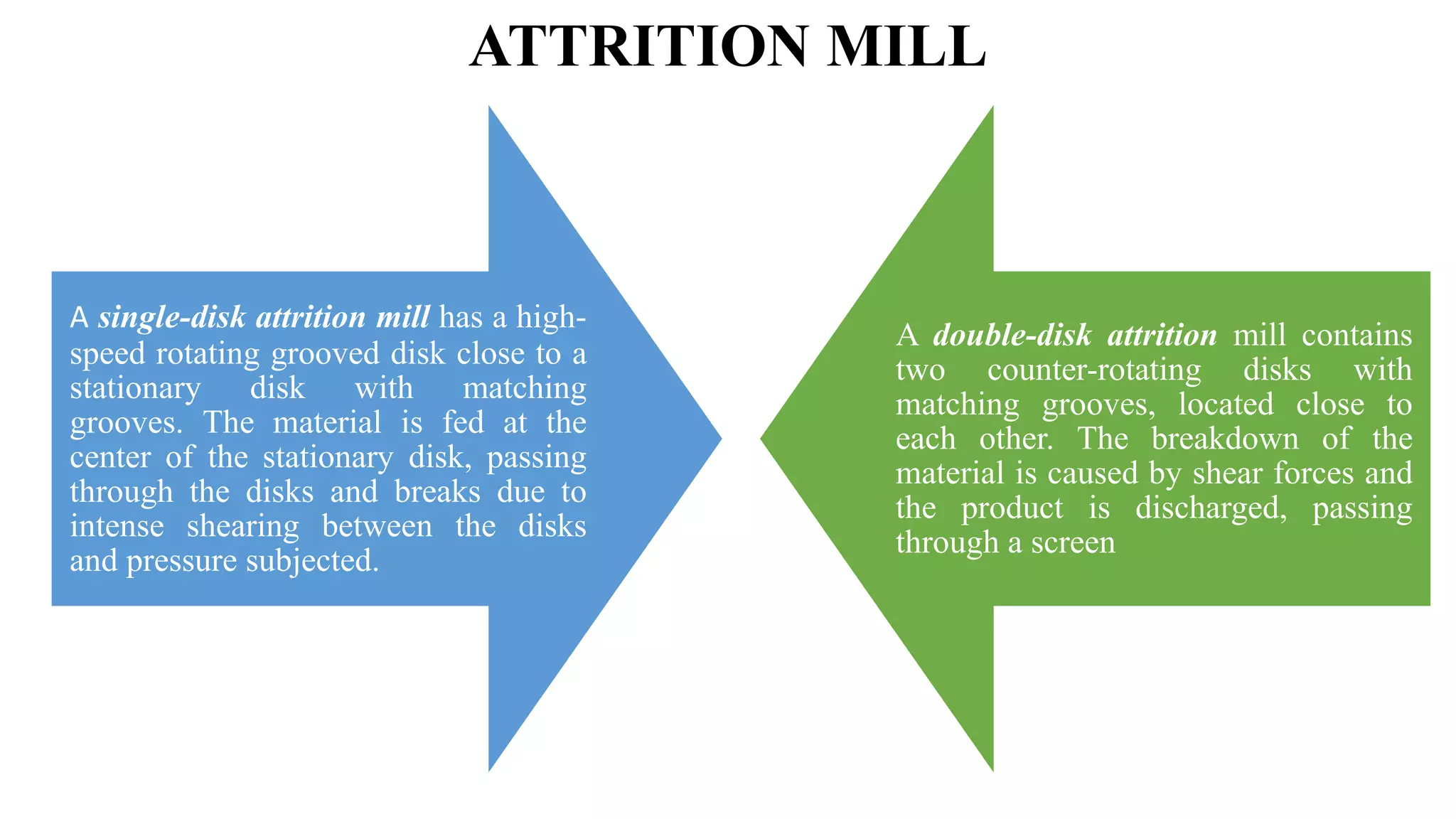 What is Size Reduction | PPTX