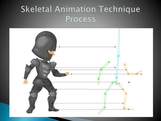 What is Skeletal Animation Technique? | PPTX