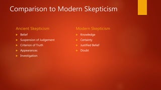 What is Skepticism? | PPTX