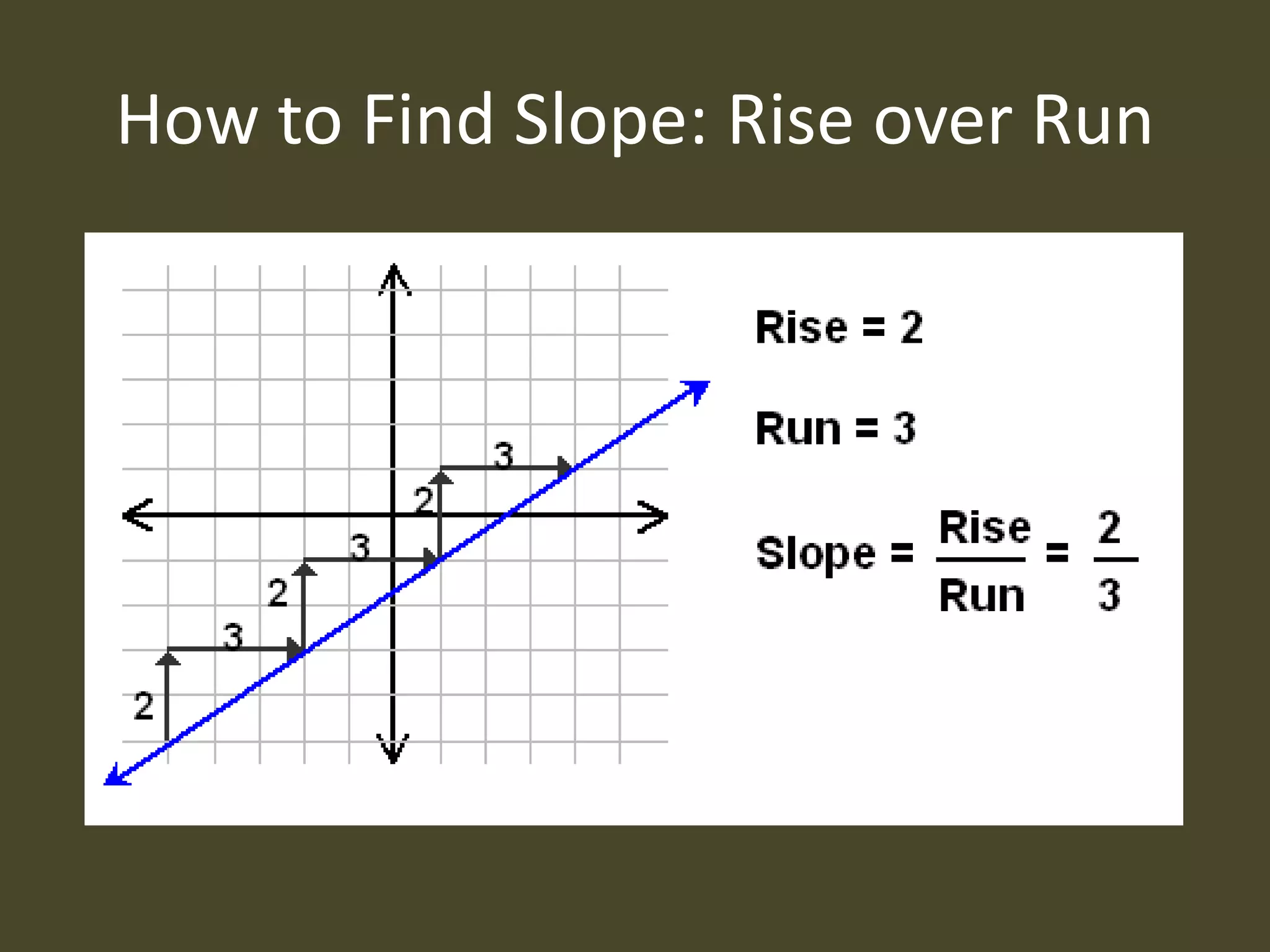 What is Slope? | PPT