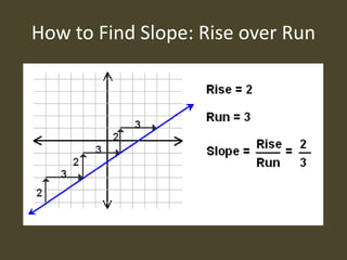 What is Slope? | PPTX