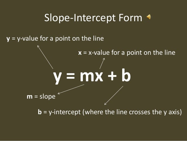 Slope Intercept Form Real Life Examples