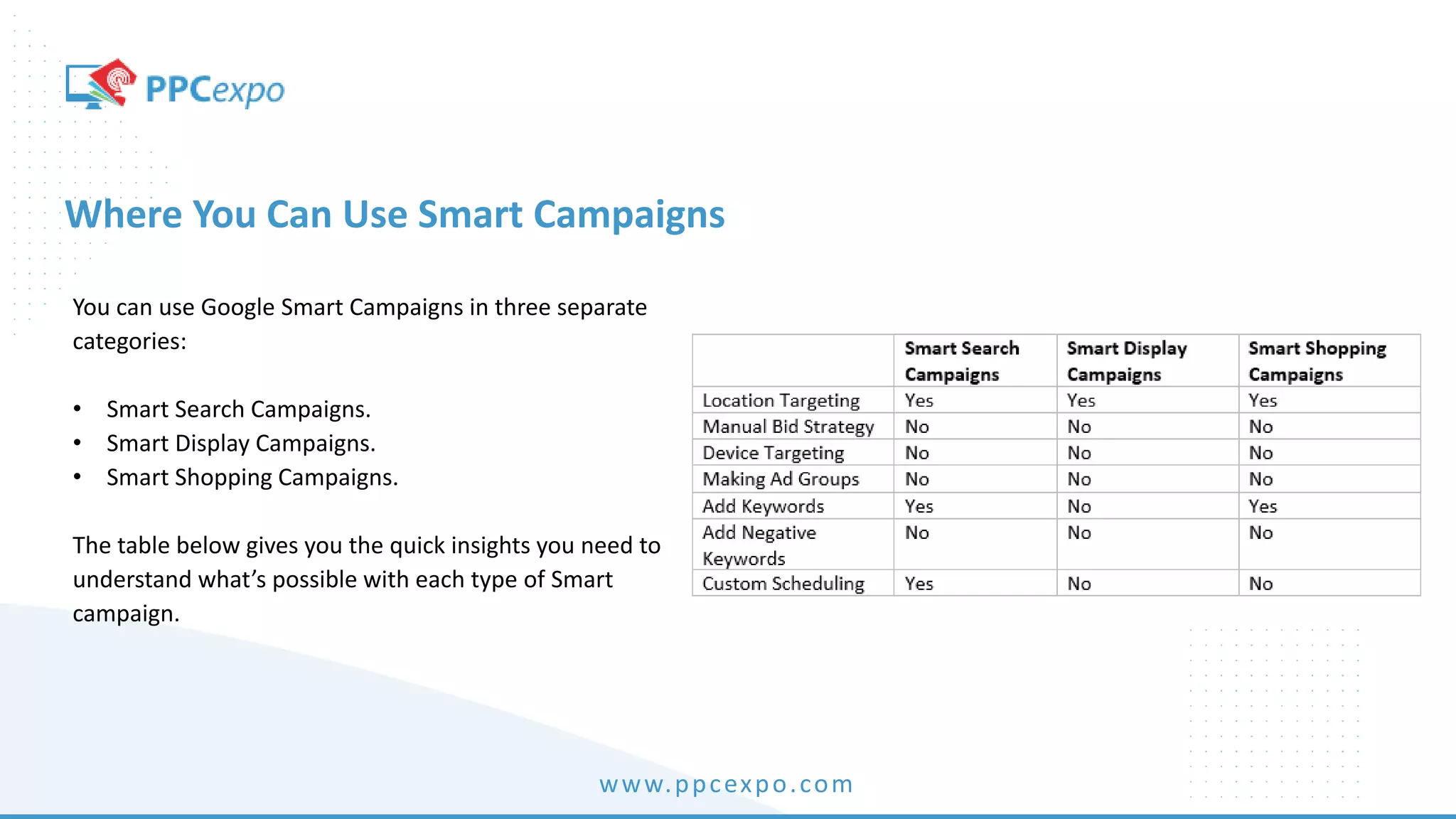 What is Smart Campaign and How it Works? | PDF