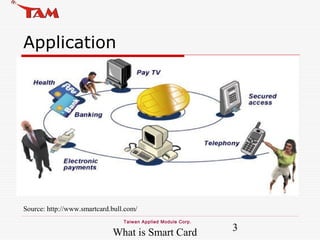What is smart card on tam | PPT