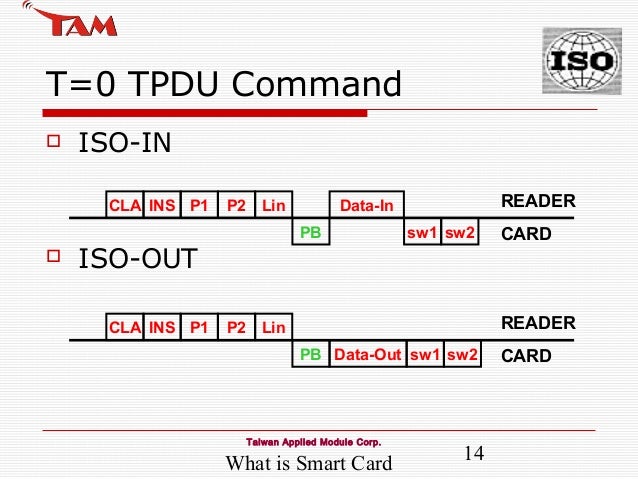smartcard - SIM/Javacard - Can't send INS 69 or 96 - Stack Overflow