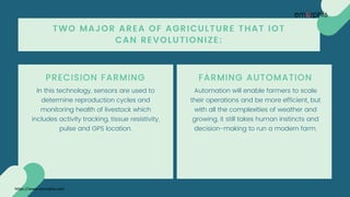 What is Smart Farming- Know Everything about Smart Farming | PPT