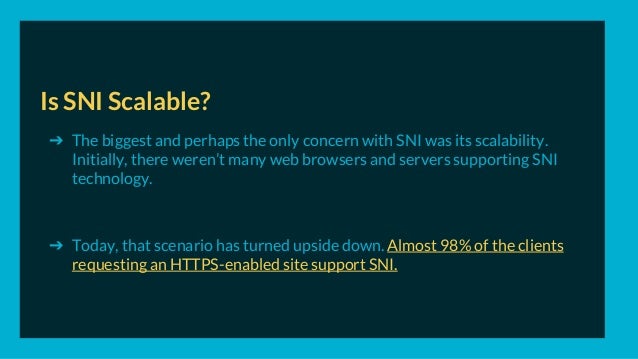What Is SNI (Server Name Indication)? How Does It Work?
