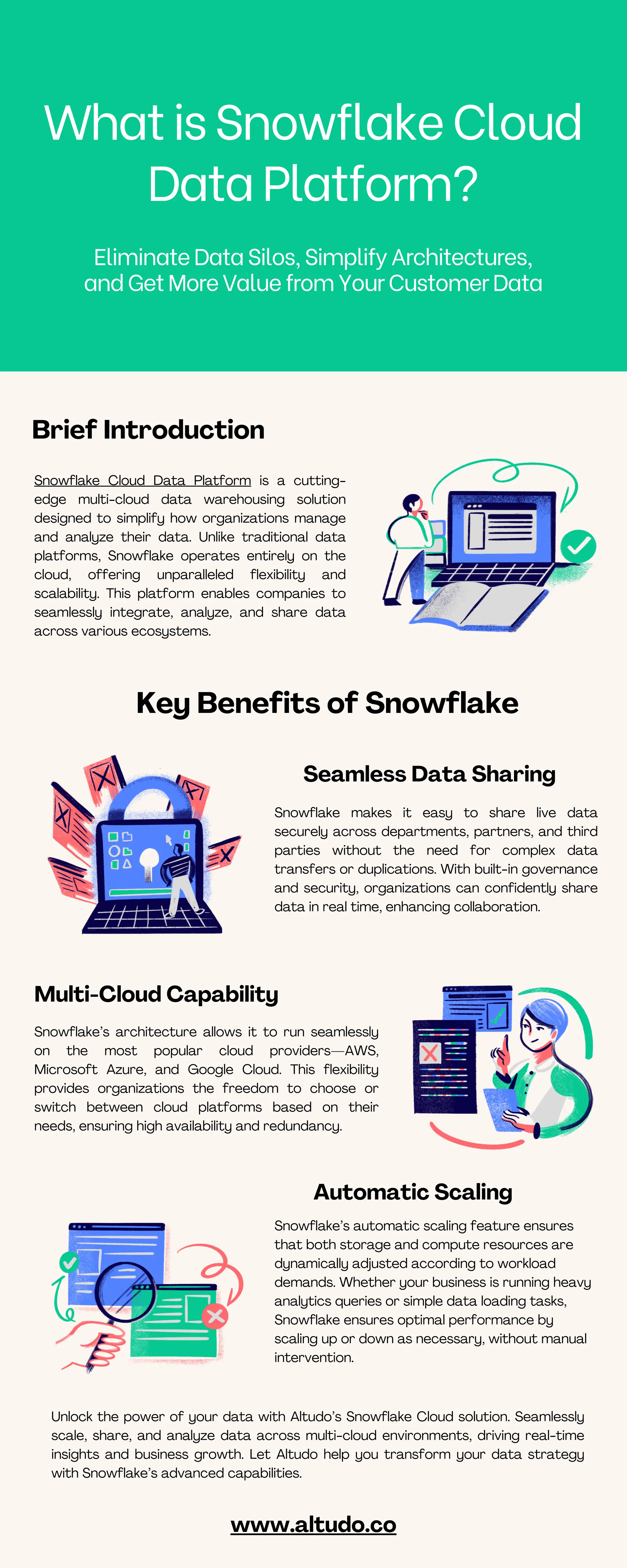 What is Snowflake Cloud Data Platform.pdf