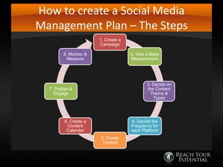 #3RdTT_What is social media management? | PDF