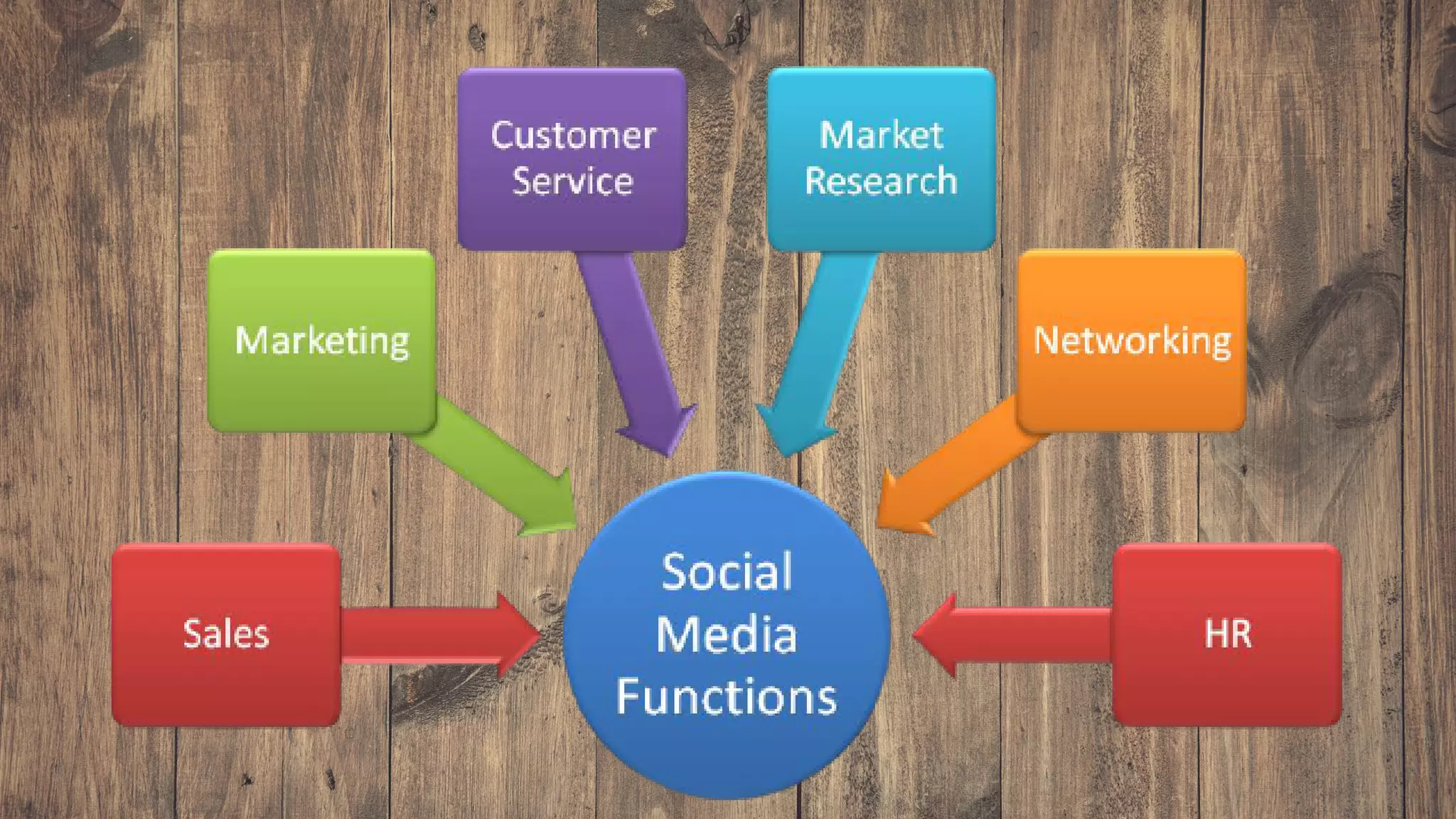 What is social media marketing | PDF