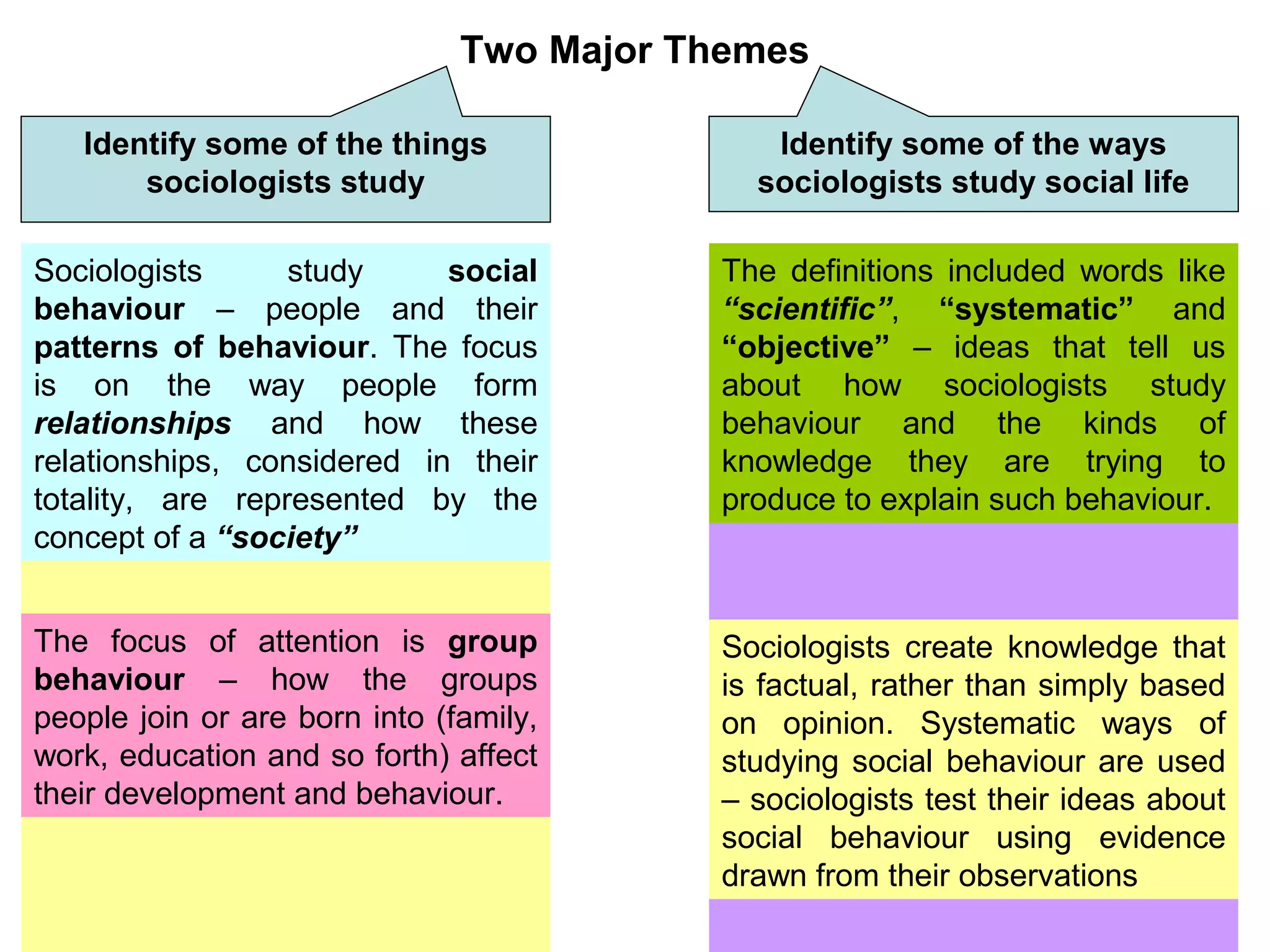 What is sociology | PPT
