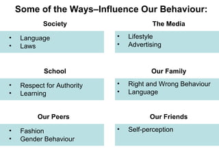 What is sociology | PPT