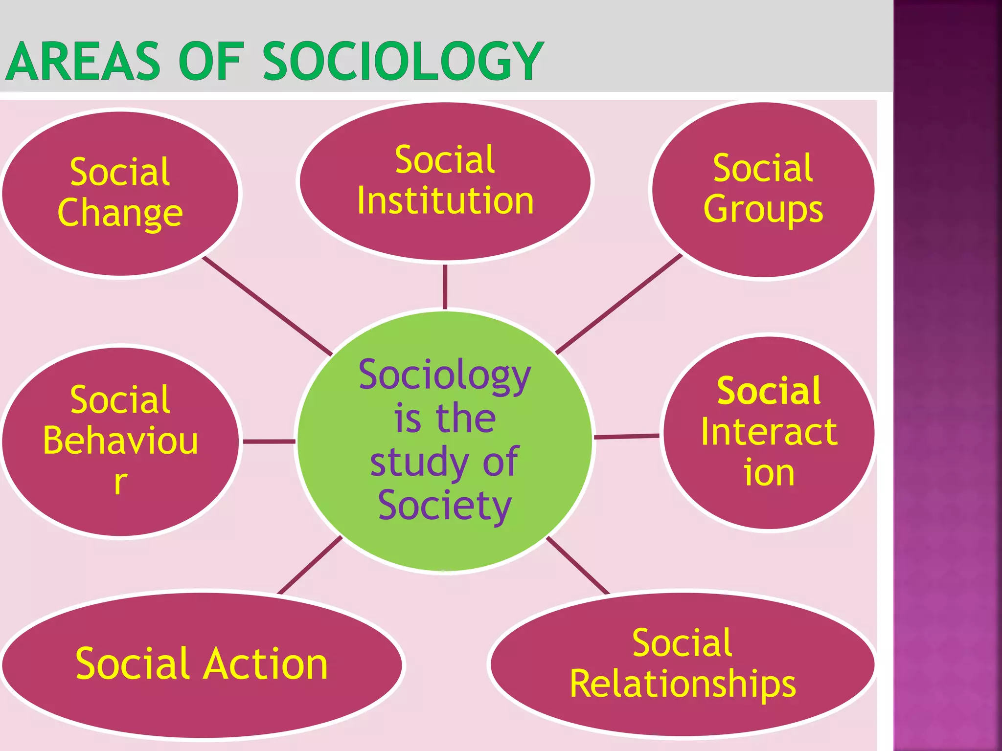 what is Sociology.pptx | Science