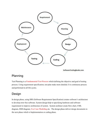 What is software development life cycle | PDF