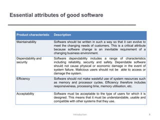 What is software engineering | PPT