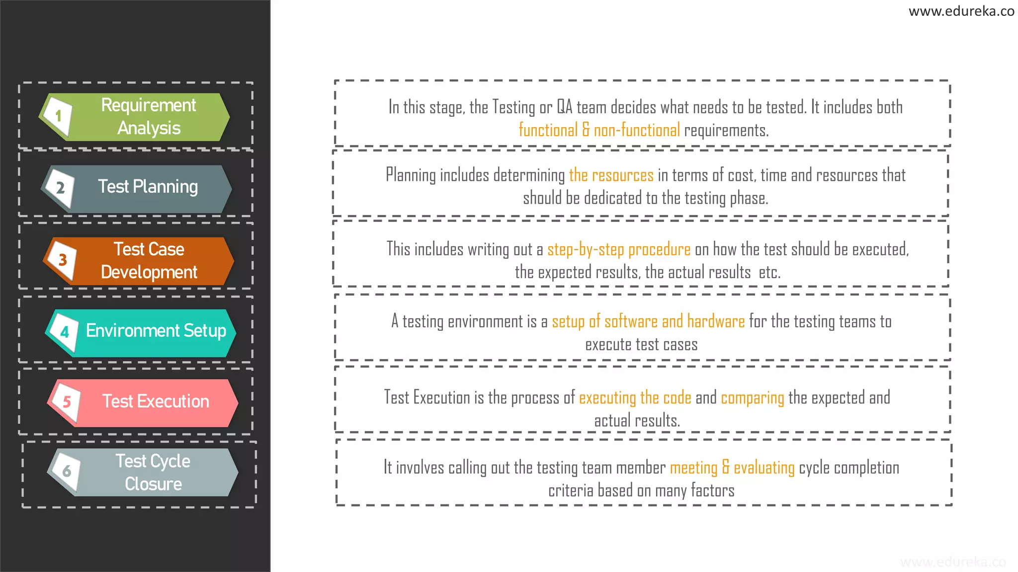What Is Software Testing Edureka Ppt