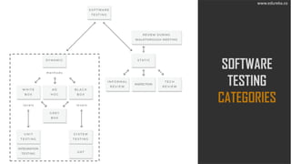 What is Software Testing | Edureka | PDF
