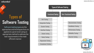 What is Software Testing | Edureka | PPT