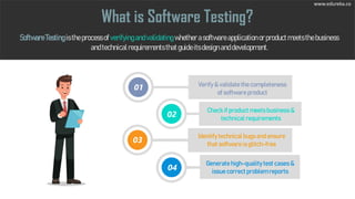 What is Software Testing | Edureka | PDF
