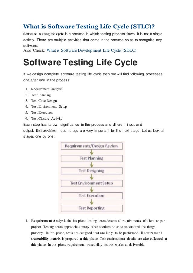 What Is Software Testing Life Cycle what-is-software-testing-life-cycle