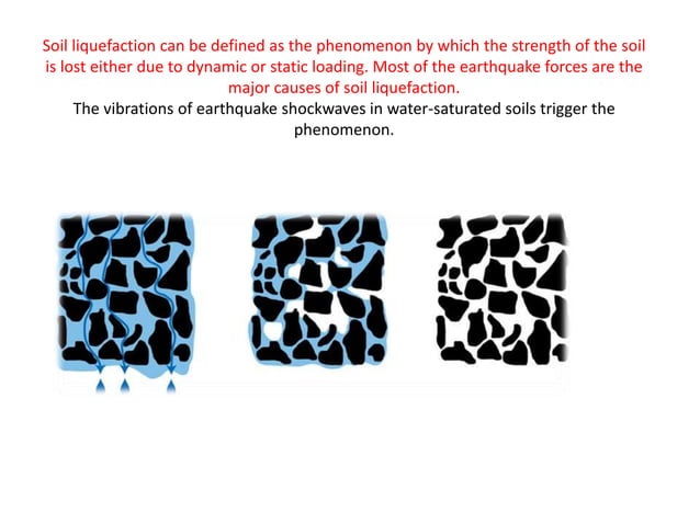 soil liquefaction and quicksand condition | PPTX | Geology | Science