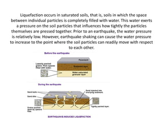 Earthquake Liquefaction Diagram