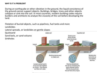 Liquefaction Animation