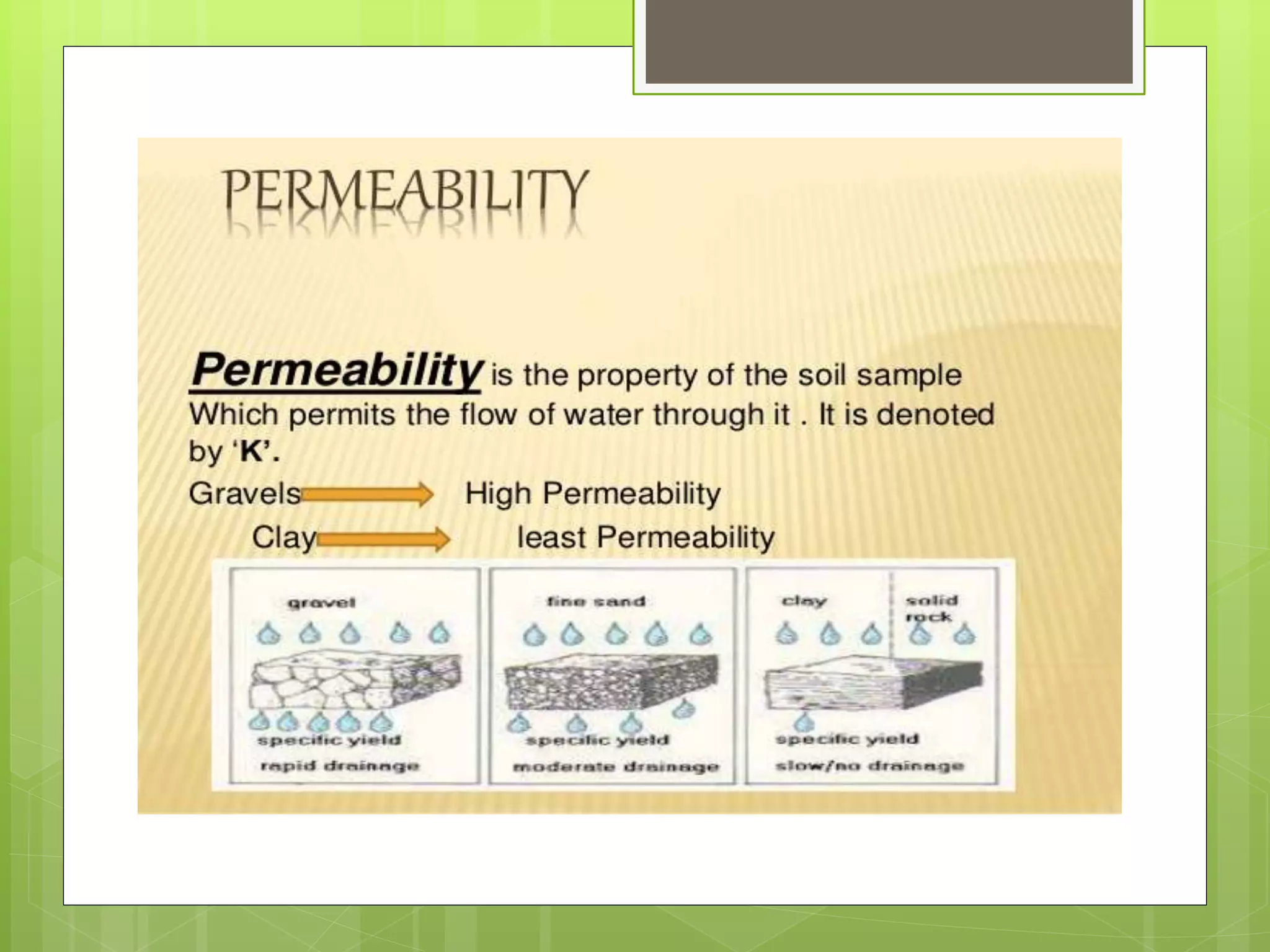 What is soil permeability A Presentation by Mr Allah Dad Khan | PPTX