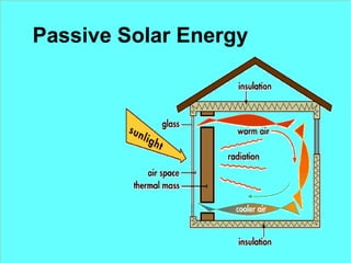 What Is Solar Energy & Types of Solar Energy | PPT