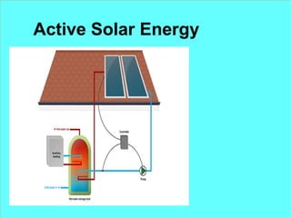 What Is Solar Energy & Types of Solar Energy | PPT