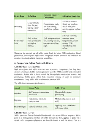What is Solder Paste What is Solder Paste.docx