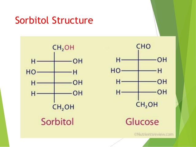 What is sorbito final ppt